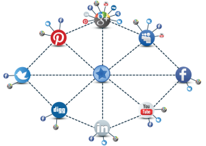 Social Media Bridge - Adss30